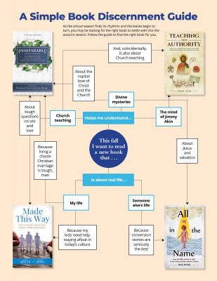 A Simple Book Discernment Guide | Catholic Answers News